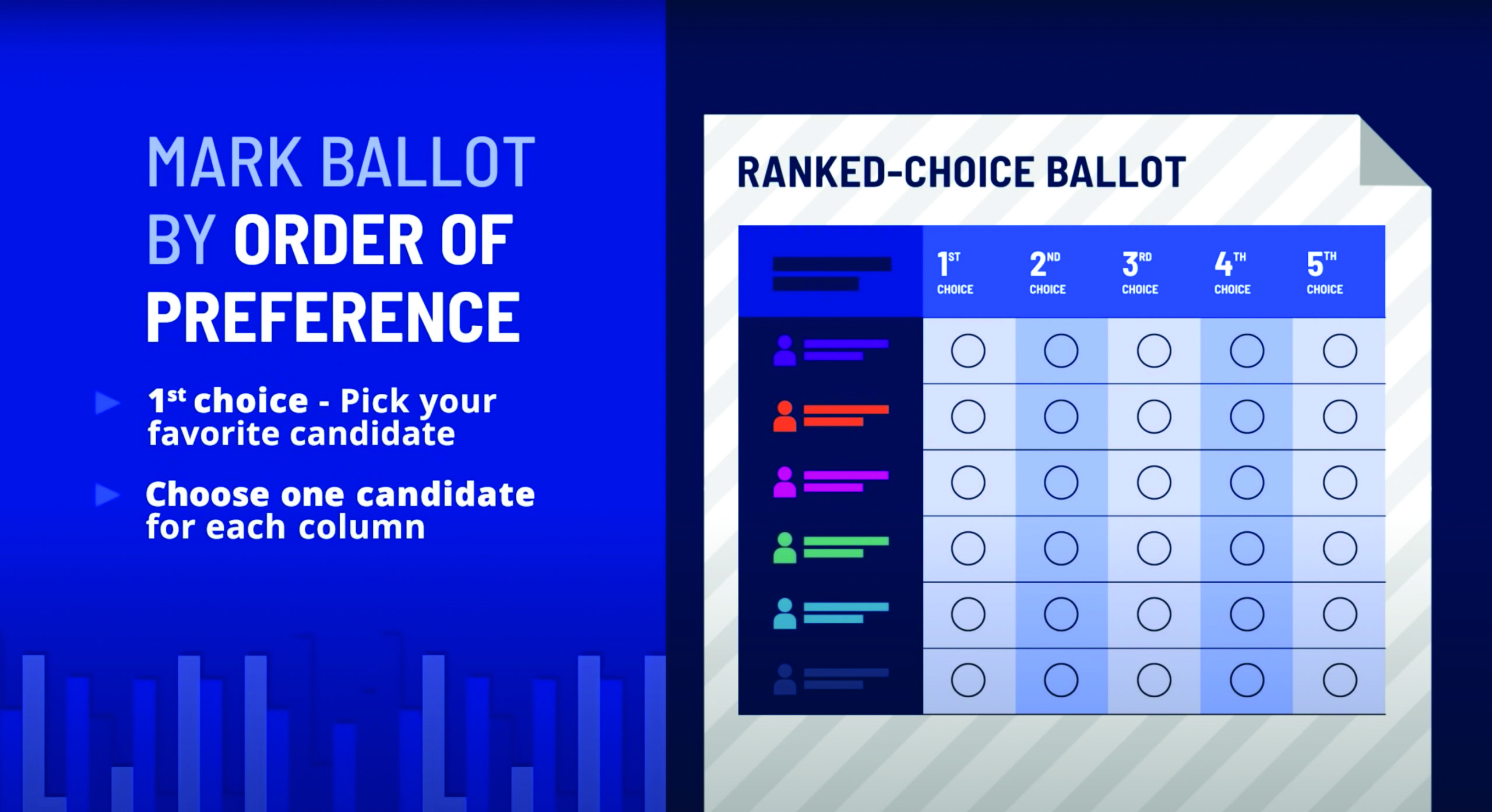 What is Ranked Choice Voting? - The Juniper Park Civic Association