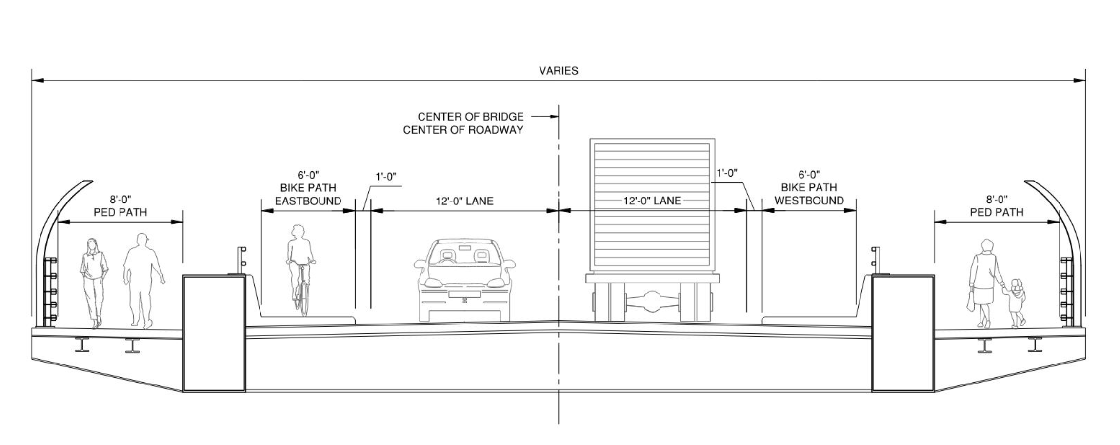 Berry Bits: Environmental Review underway for Grand Street Bridge ...